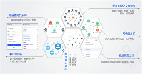 同盾云图 知识图谱助某股份制银行全面构建风控体系