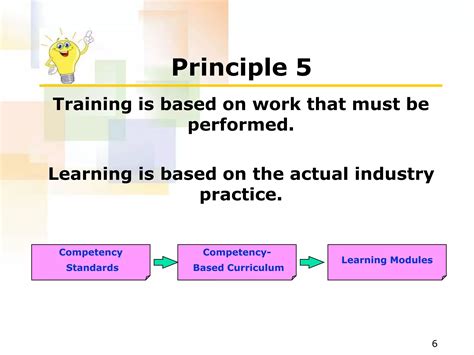 Ten Principles Of Cbt Pptx