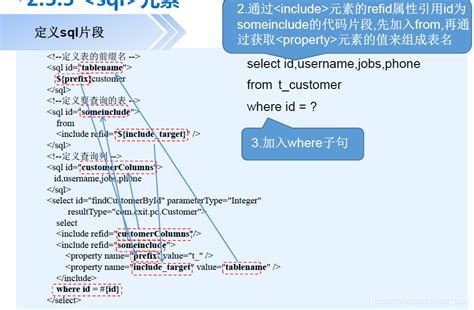 Mybatis框架的核心配置详细介绍在mybatis框架的核心配置文件中 元素是配置文件的根元素其他元素 Csdn博客