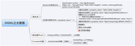 Ognl基本使用jsp Sradio 数据回显 必须使用 Ognl表达式 Csdn博客