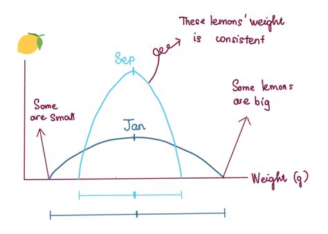 simple explanations of basic statistics concepts part 2 towards