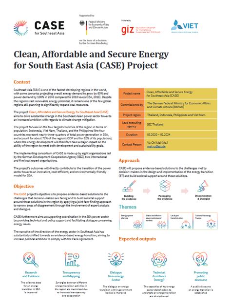 Clean Affordable And Secure Energy For Southeast Asia Esp