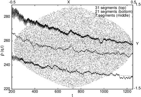 Figure 3 From Classical Projected Phase Space Density Of Billiards And