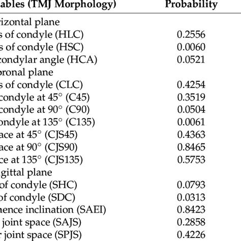 Sensory Analysis Radars Of Lemon Flavoured Chewing Gums Flavouring
