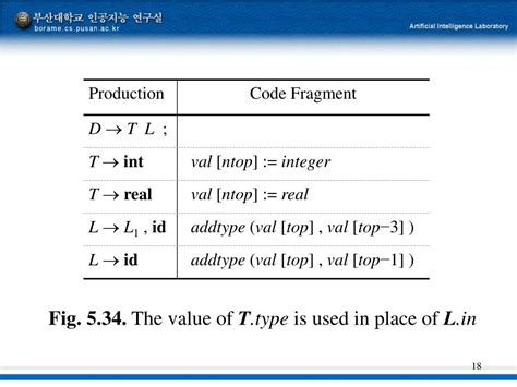 Ppt Chapter Syntax Directed Translation Powerpoint Presentation