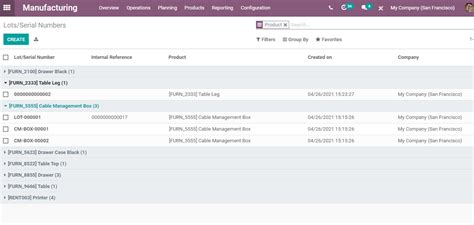 Highlights Of Odoo Manufacturing Integration