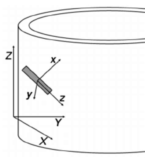 A Couette Flow LD Experiment Indicating The Axes Used In The Text The Download Scientific