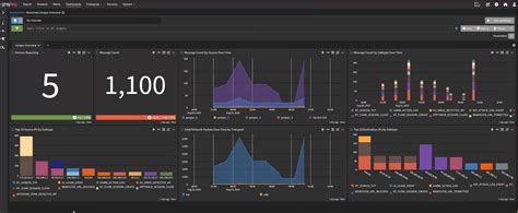 Juniper Srx Series Firewalls Content Pack