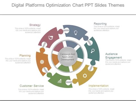 Digital Platforms Optimization Chart Ppt Slides Themes Presentation