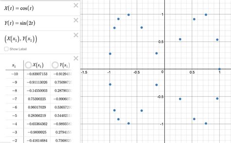 Desmos Polar And Parametric Graphs Art Guglcams