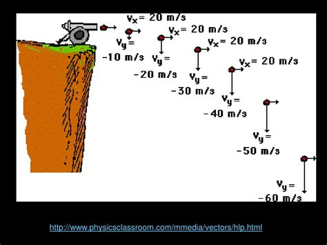 Ppt Chapter Projectile Motion Powerpoint Presentation Free