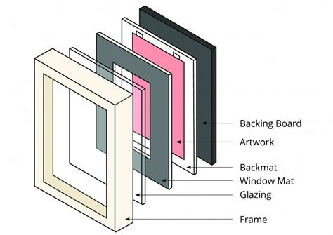 Should You Use Glass When Framing Xstitch Lord Libidan