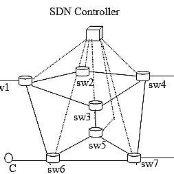 An Example Network Of Hosts And Switches Download Scientific Diagram