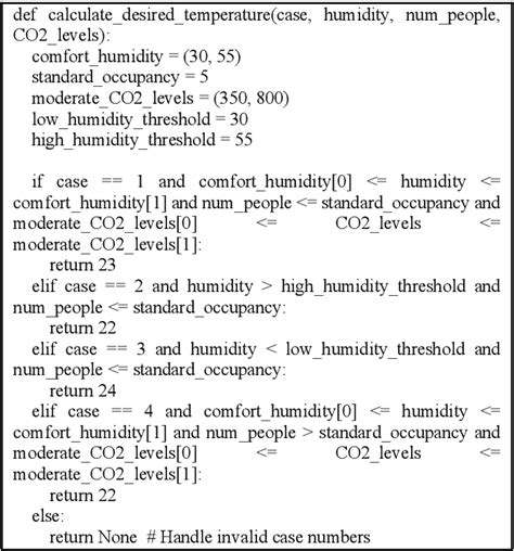 table 7 from mqtt based intelligent iot monitoring and notification system for enhanced comfort
