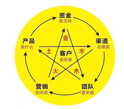 什么是创业思维 什么是管理思维具体来看两者的区别！ 加盟星百度招商加盟服务平台