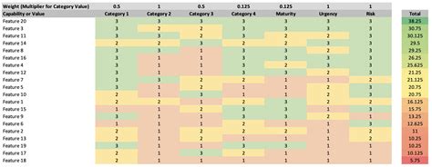 Five Powerful Prioritization Techniques From Product Management