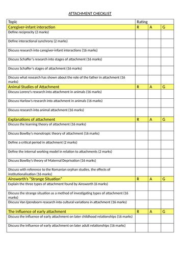 Attachment Aqa Psychology Specification Checklist Student Friendly Rag