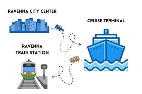 Round Trip Transfer From Ravenna Centre To Terminal From Terminal To