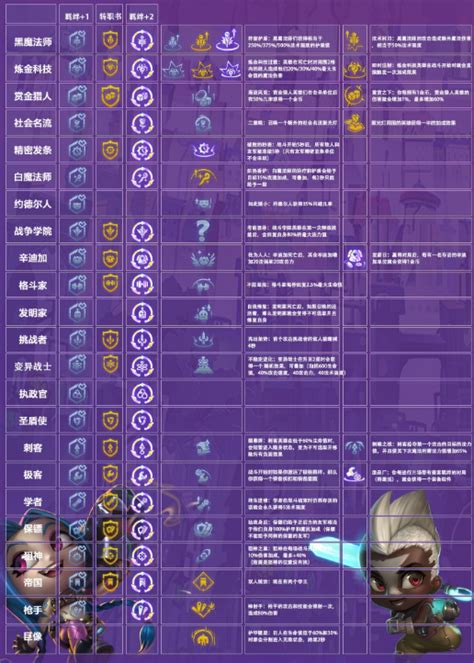 金铲铲之战s6有哪些海克斯强化 海克斯强化大全 绿色先锋下载