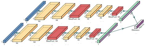 Siamese 1d Convolutional Neural Networks Architecture Download Scientific Diagram