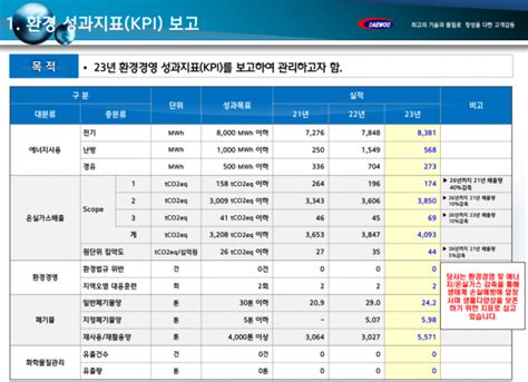 2023년 대우공업 환경 핵심성과지표kpi 공개 공지사항 대우공업주