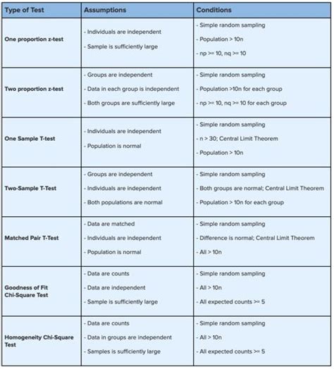 The Ultimate List Of Ap® Statistics Tips