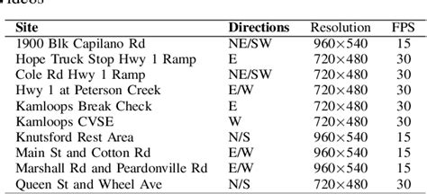 Table Ii From Active Learning For Multi Class Vehicle Categorization