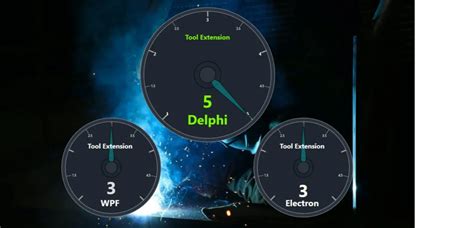 Australian Delphi User Group 2023 Symposium Toolsapi Plugin For The