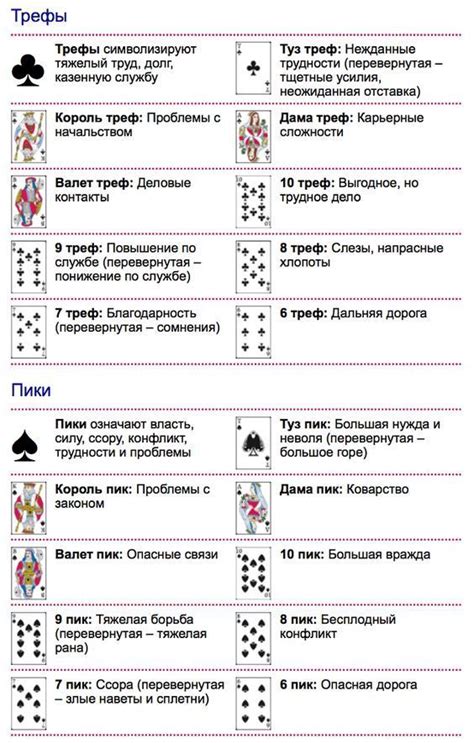 Значение игральных карт при гадании, обозначение каждой карты, мастей ...
