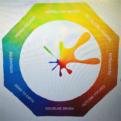 Lydia Mortley Assoc Cipd On Linkedin Psychometrics Personality