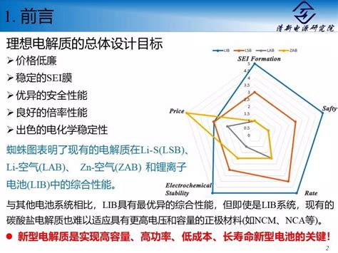 许康陆俊王春生陈忠伟chem Rev神级综述：关于电解质，你想知道的，这里都有！ 清新电源
