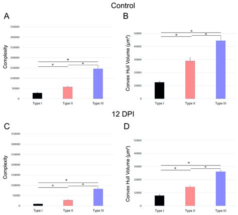Biomedicines Free Full Text Contrasting Disease Progression Microglia Reactivity Tolerance