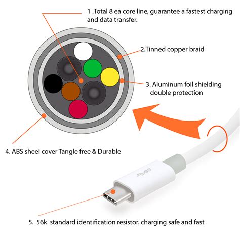 Usb Type C Data Cable Incircle [usb 3 1] 56k Pull