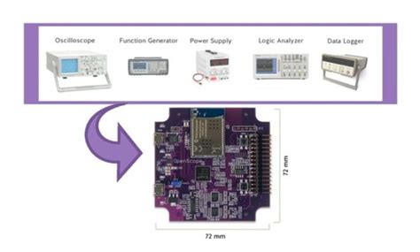 Openscope An Open Source Multi Function Board Electronics Lab