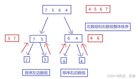 Csdn