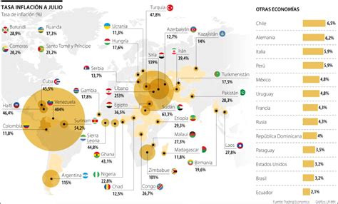 Venezuela Entre Los Países Con La Inflación Anualizada Más Alta Del