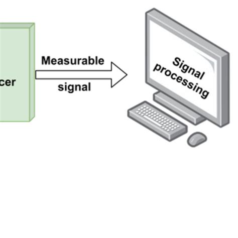 The Functional Scheme Of A Typical Sensor System Download Scientific