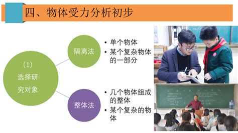 第三章 专题1整体法隔离法课件 共19张PPT 物理高一必修1人教版 21世纪教育网