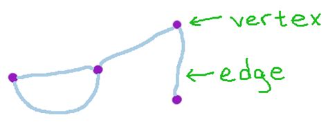 Graph Theory Playground Mathoer Net