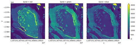 Access Sentinel 2 Data From Aws — Odc Stac 040 Documentation