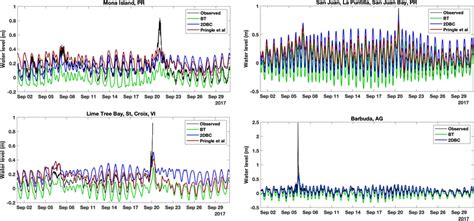 Observed Versus Model Water‐level Timeseries At The Selected Stations Download Scientific