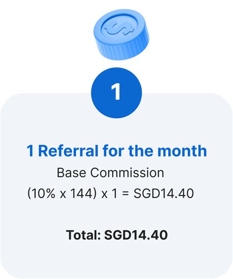 Hosting Affiliate Program