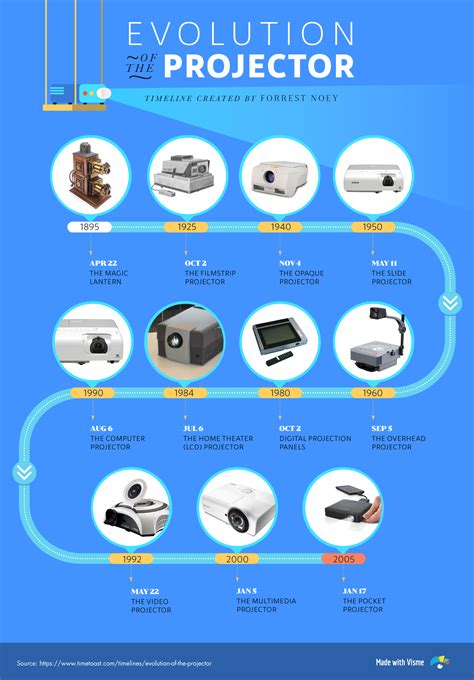 Evolución De Powerpoint La Historia De Las Presentaciones