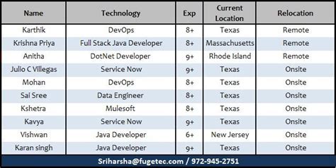 Sri Harsha K On Linkedin Fuge Consultants Technology Experience
