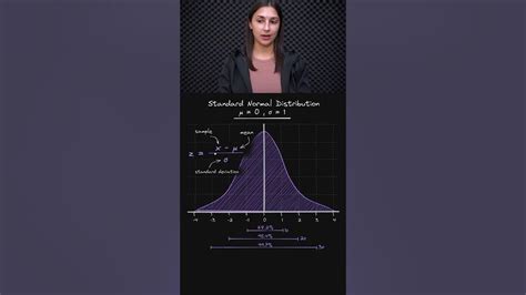 Standard Normal Distribution 📈 Normalizing Data Values 🔢 Topic 217