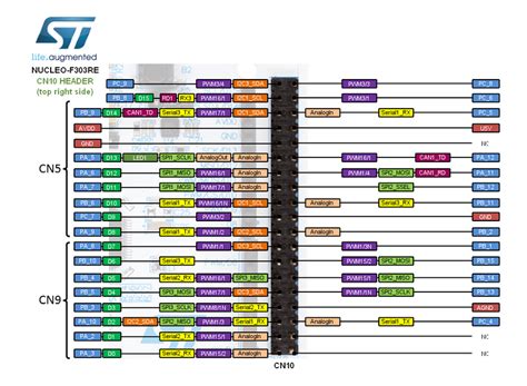Pinout Stm32c