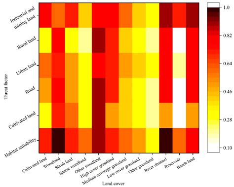 Sensitivity Of Land Covers To Habitat Threat Factor Download
