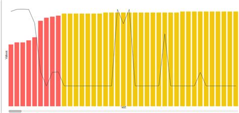 Two Charts Created Of Same Table Not Slicing Each Microsoft