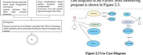 Figure 2 11 From Design Of Monitoring Information System Stock Items At