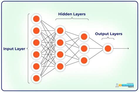introduction to deep learning the engineering projects